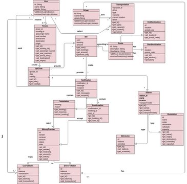 Students Enrollment Class Diagram | Visual Paradigm User-Contributed ...